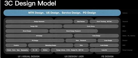 3cdesign 2021 京东11 11 数据驱动设计 用户 期望 楼层