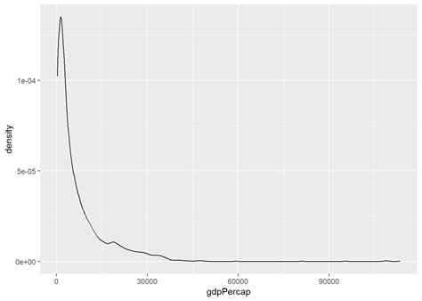 R Workshops For Data Science Data Visualisation