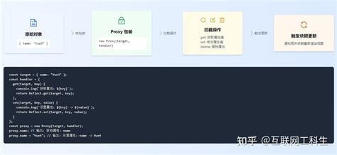 Vue3 数据响应式原理与高效数据操作全解析 知乎