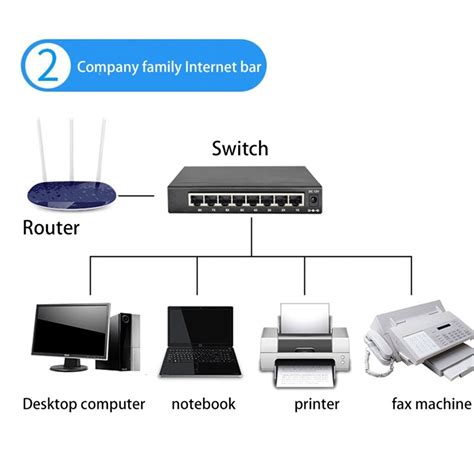 8 Port Gigabit Managed Switch Managed Ethernet Swi Grandado 8 Port Gigabit Managed Switch Managed Ethernet Swi Grandado
