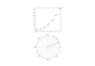 Matplotlib Pyplot Plot Matplotlib Documentation