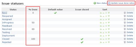 Redmineissuetrackingsetup Redmine