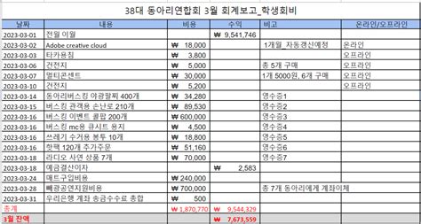 2023년 3월 회계보고 회계 내역 중앙대학교 서울캠퍼스 동아리연합회