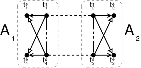 Two Plan Coordinated Tightly Coupled Agents Download Scientific Diagram