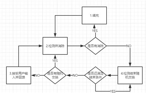 Cocos2dx 制作一个简单的三消游戏三消游戏demo Csdn博客