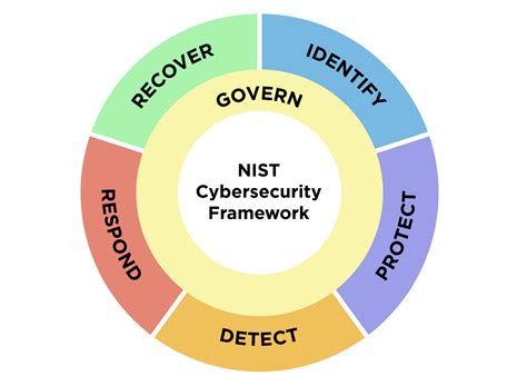 Darpa Holds Contest To Promote Development Of Ai Cyber Tools