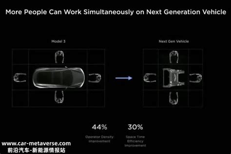 马斯克下一代新车制造成本将降低50 Carmeta