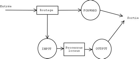 Lf289 Systemadministration Packet Filtering With Linux