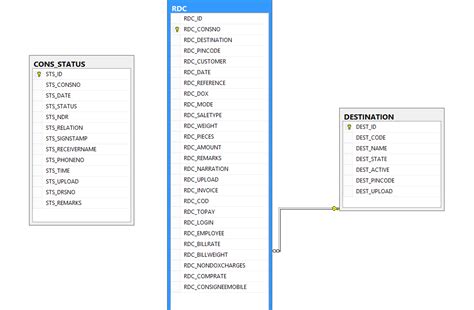 Sql Server Group By And Left Outer Join Custom Result Set