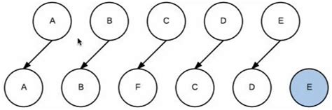 Vue面试题13：说一说key的作用 Mochenghualei 博客园