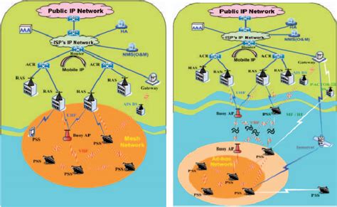 Figure 210 From Development Of An Ns 3 Based Simulation Tool For Tcp
