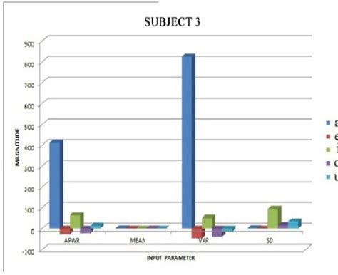 Figure 1 From Imagined Speech Classification Using Eeg Semantic Scholar