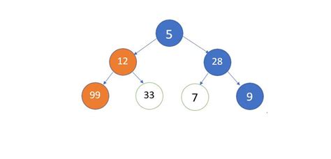 Creating Efficient Solutions Algorithm Design Techniques For Data Structure Challenges