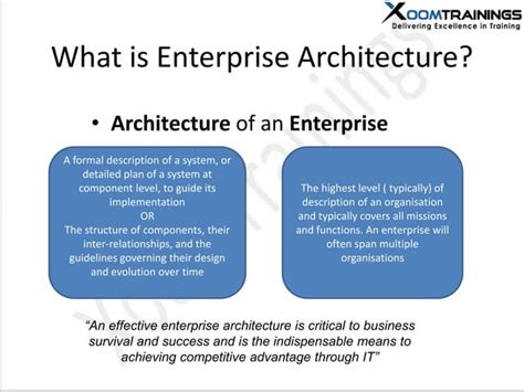 Togaf Online Training PPT