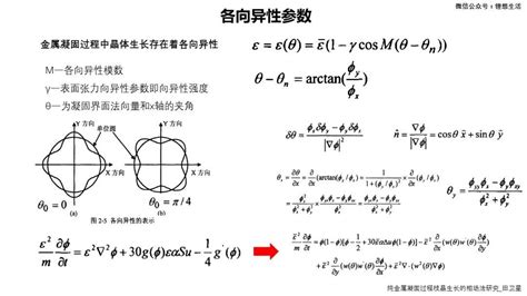 【学习笔记】枝晶生长相场模拟方法 知乎