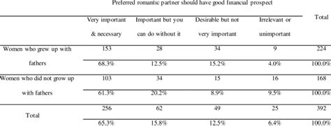 26 Father Absencepresence And Good Financial Prospect Download