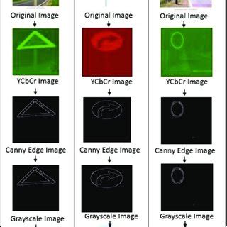 Lane Detection Mechanism Results Download Scientific Diagram