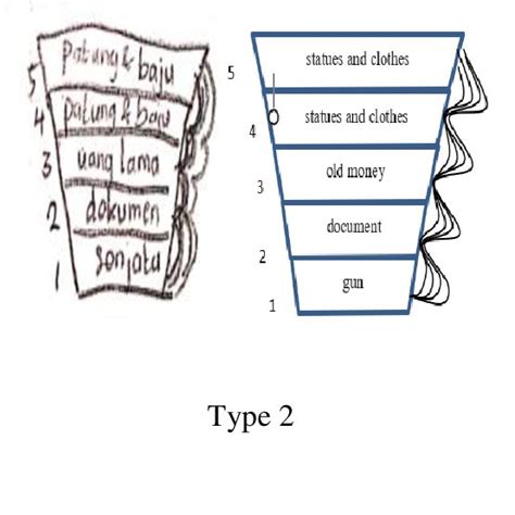 Fluency Flexibility And Originality Download Scientific Diagram