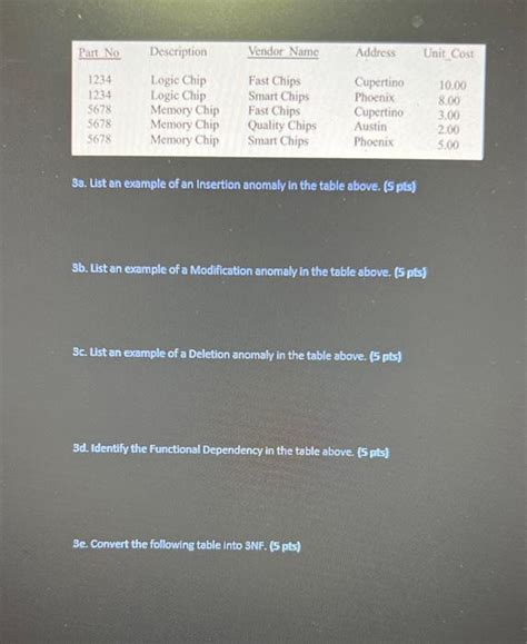 Solved 3a List An Example Of An Insertion Anomaly In The