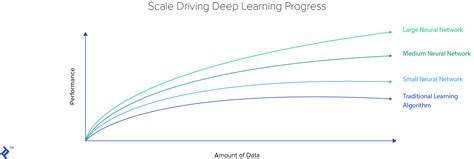 pytorch tutorials teaching ai how to play flappy bird toptal®
