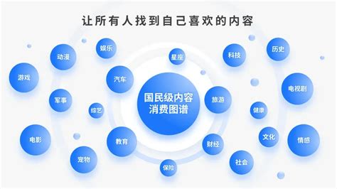 京东这张超多字的ppt，被我只用五个字，给整高级了！！！ 哔哩哔哩