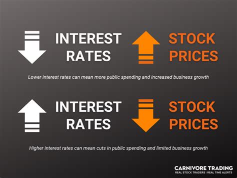 How Interest Rate Hikes Affect Stock Markets How Traders Profit From Rising Interest Rates