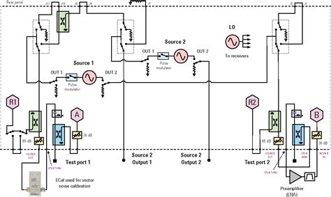 Figure 6 From Keysight Technologies High Accuracy Noise Figure Measurements Using The PNA X