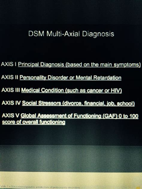 Dsm V Axis Dsm V Mental Retardation Dsm