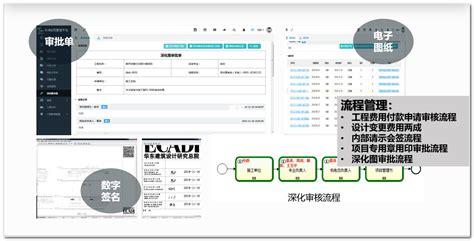 Bim大赛获奖案例—新开发银行总部大楼项目数字化建造与交付 【bim沪动】
