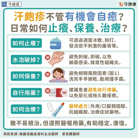 長水泡是汗皰疹？香港腳？醫教初步區別，3招止癢，別抓別刺破！ 蕃新聞