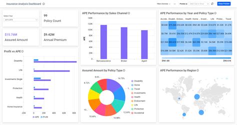 Data Filtering Options For A Seamless User Experience Bold Bi