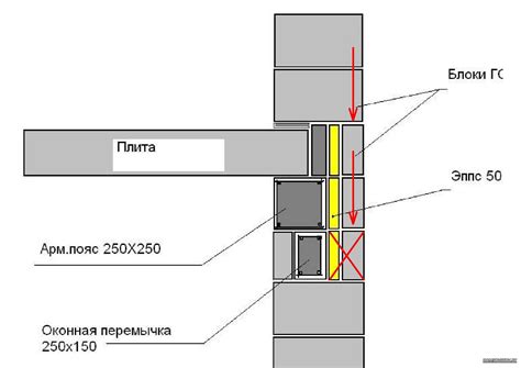 Узел опирания плиты перекрытия на стену из газобетонных блоков фото