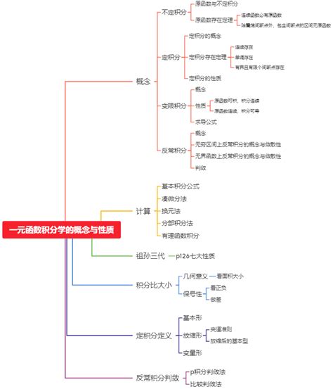 一元函数积分学的概念与性质fx是偶函数则积分x Aftdt Csdn博客