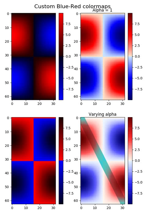 Pylab Examples Example Code Custom Cmap Py Matplotlib 2 0 0b4 Post105 Dev0 G6083015 Documentation