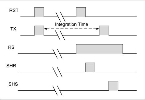 Figure 5 29 From Mosfet Modulated Dual Conversion Gain Cmos Image