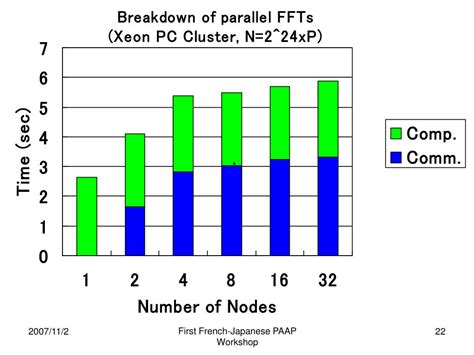 PPT The FFTE Library And The HPC Challenge HPCC Benchmark Suite PowerPoint Presentation ID
