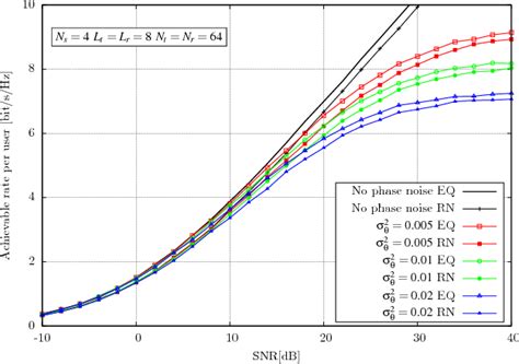 Figure 3 From Design Of Pre Coding And Combining In Hybrid Analog