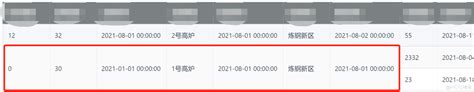 Vue Elementui Table 合并单元格51cto博客vue Table合并单元格