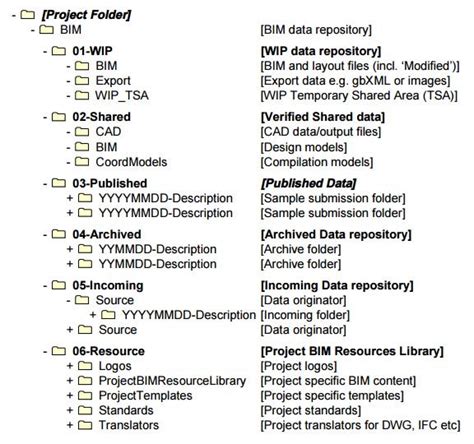 GitHub Tozlock Folder Structure BIM Project Folder Structure Based