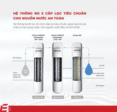 máy lọc nước ro nóng nguội electeka e6 để bàn phương anh water