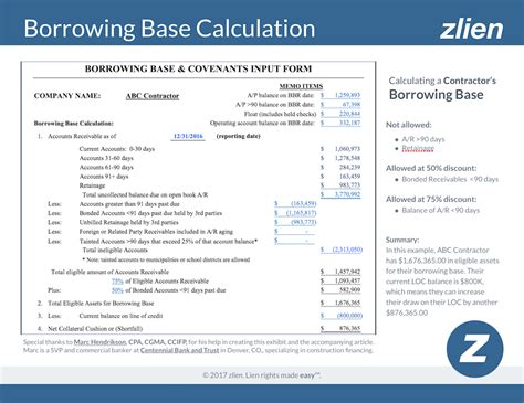 Borrowing Base Calculations For Construction Companies Zlien