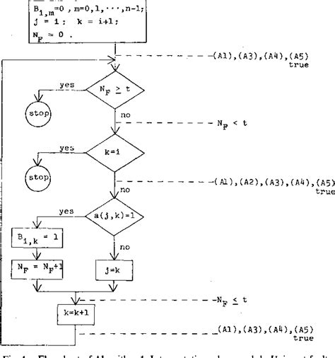 Figure 1 From An Efficient Fault Diagnosis Algorithm For Symmetric