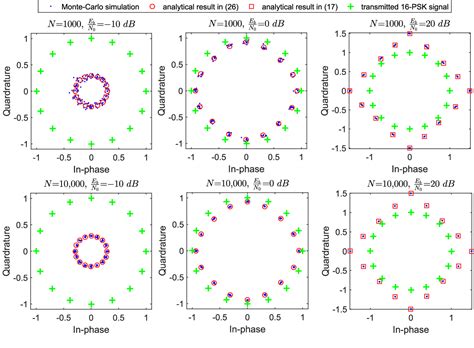 Figure 2 From High Order Psk Modulation In Massive Mimo Systems With 1