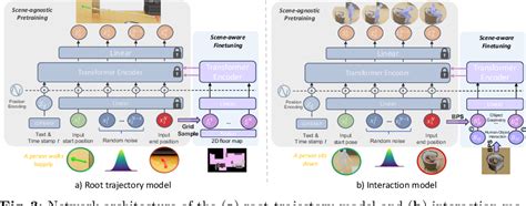 Generating Human Interaction Motions In Scenes With Text Control