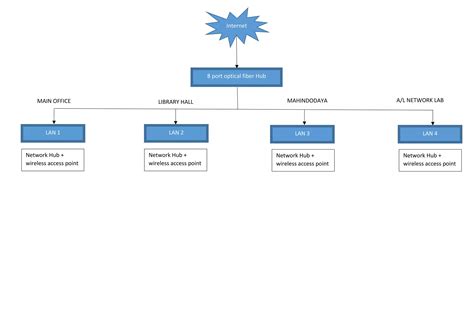 Network Diagram Pdf Computer Networking Computing