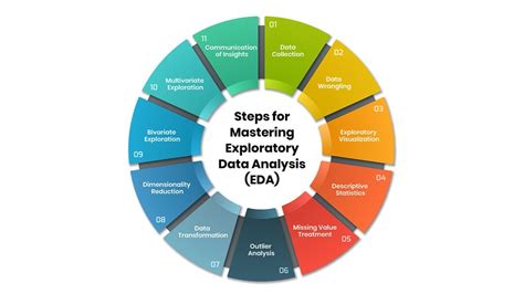 Article 13 Exploratory Data Analysis Eda