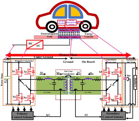 Energies Free Full Text A Review Of Compensation Topologies And Control Techniques Of