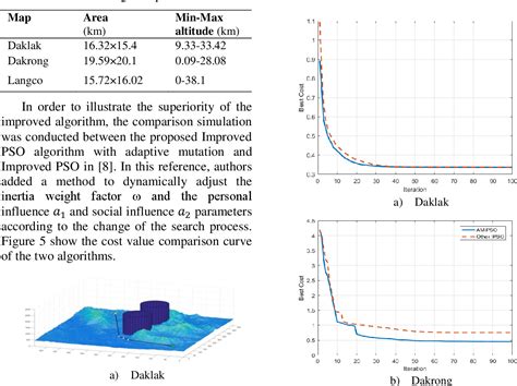 table 1 from improved particle swarm optimization of three dimensional