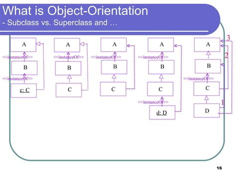 Introduction Of Object Oriented Analysis And Design By Sarmad Baloch Ppt