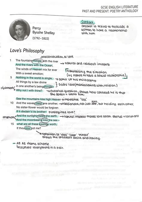 Exploring Loves Philosophy By Percy Shelley Fun Poetry Themes